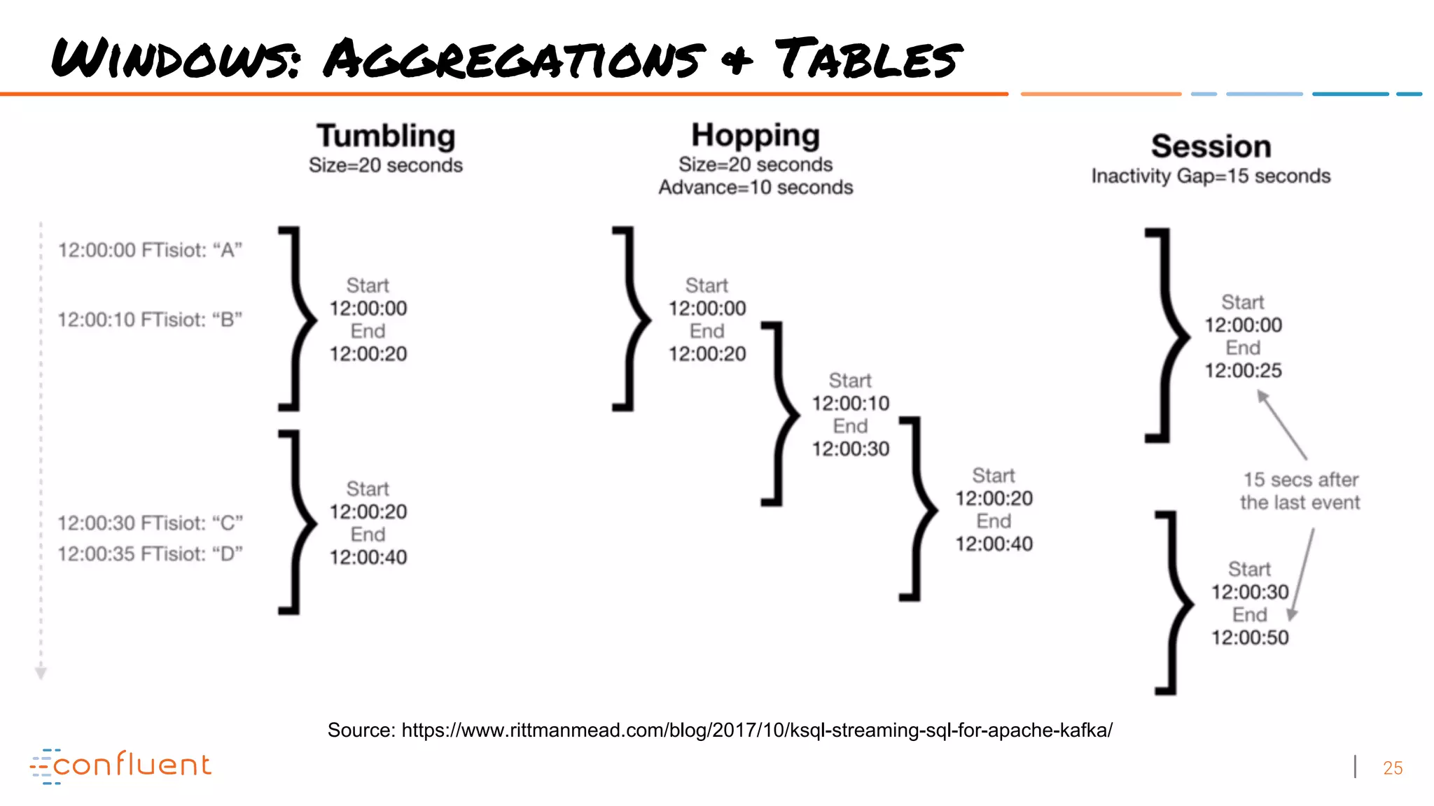 The State of Stream Processing | PDF