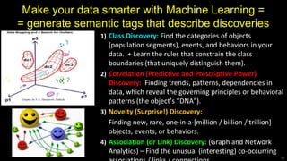 BrightTALK - Semantic AI | PPT