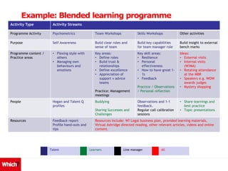 Performance based learning at Which? | PPT