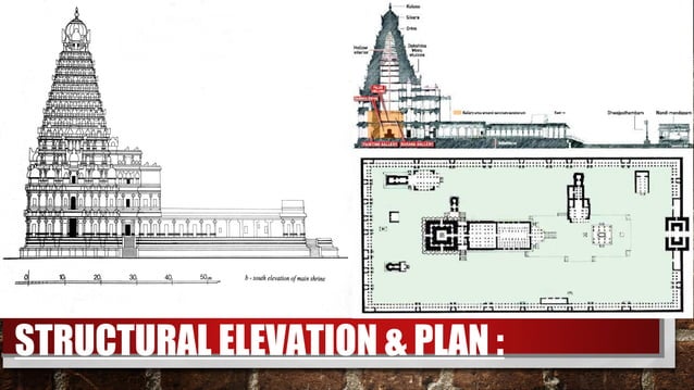 BRIHADEESWARAR TEMPLE - An Ancient Architectural marvel | PPS