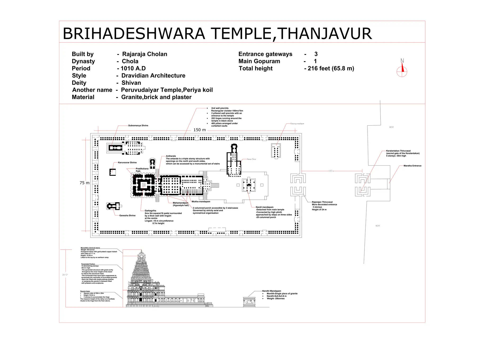 DETAILED ARCHITECTURAL STUDY OF BRIHADESHWARA TEMPLE,THANJAVUR.pdf
