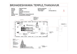 DETAILED ARCHITECTURAL STUDY OF BRIHADESHWARA TEMPLE,THANJAVUR.pdf