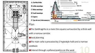 Brihadeeswara Temple Plan