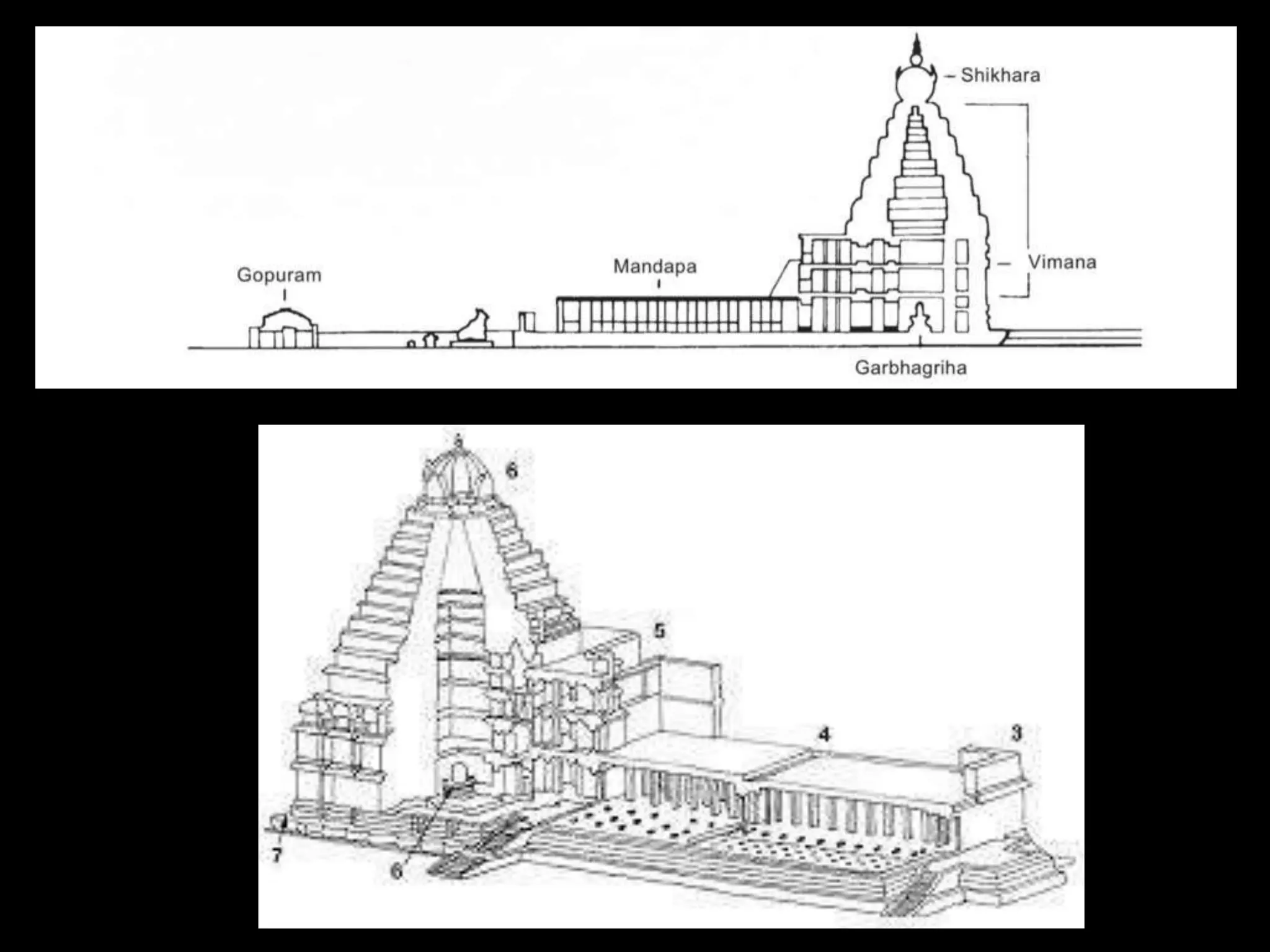 Brihdeshwar Temple Tanjore.pptx