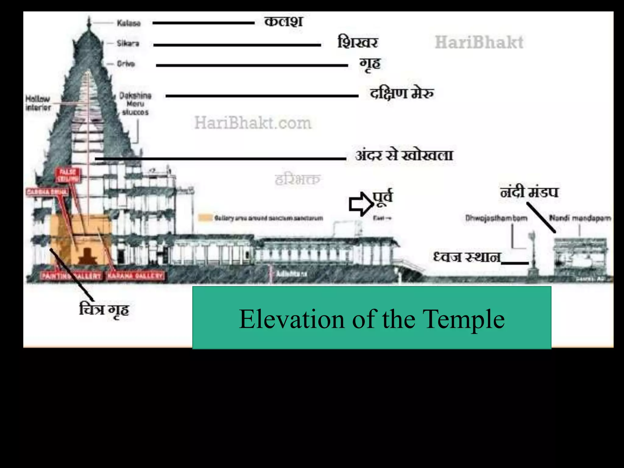 Brihdeshwar Temple Tanjore.pptx