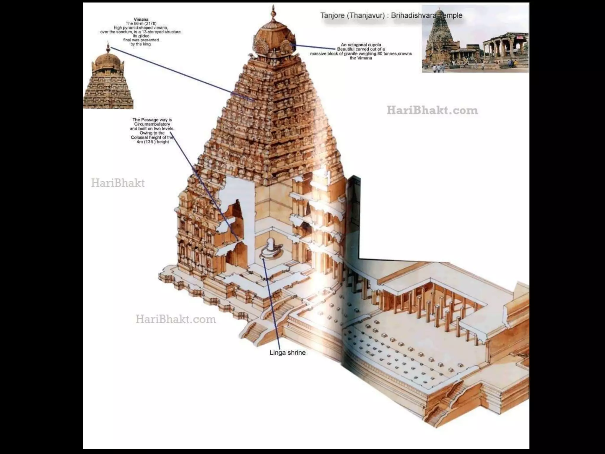 Brihdeshwar Temple Tanjore.pptx