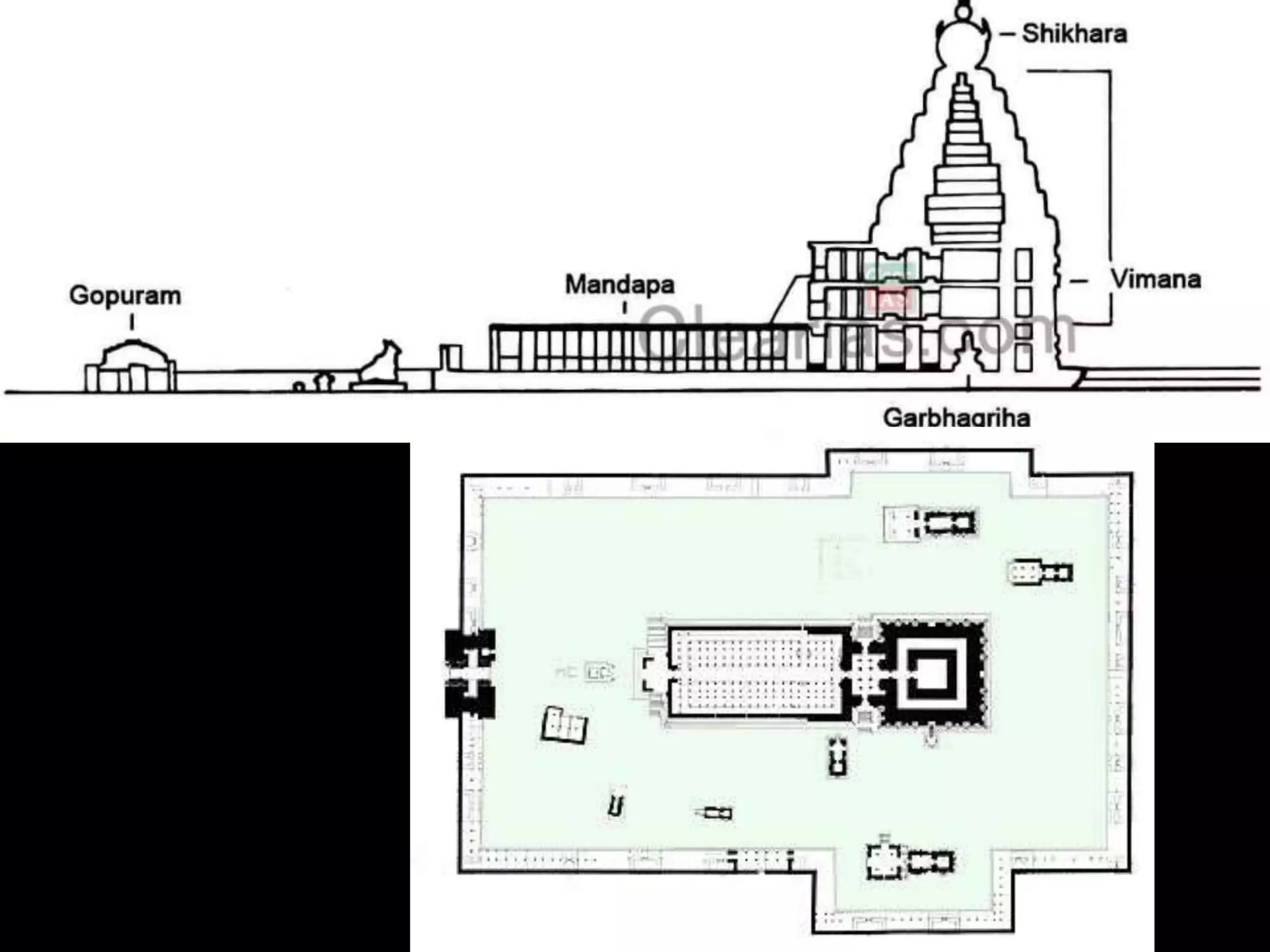 Brihdeshwar Temple Tanjore.pptx