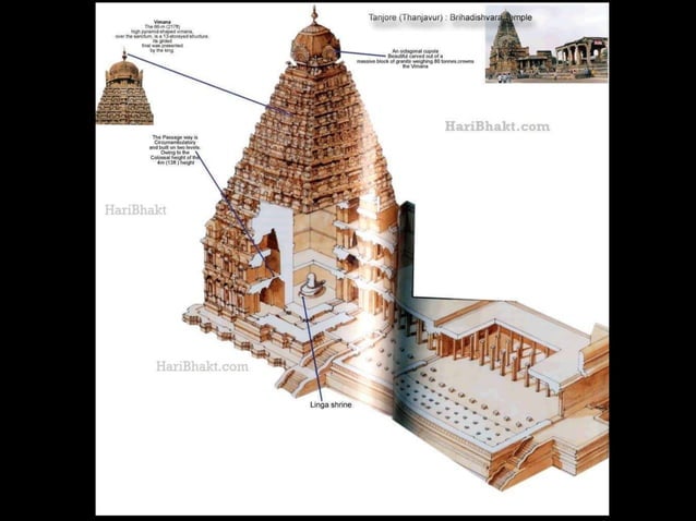 Brihdeshwar Temple Tanjore.pptx | Hinduism | Religion & Spirituality