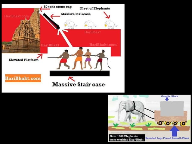 Brihdeshwar Temple Tanjore.pptx | Hinduism | Religion & Spirituality