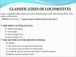 Brijeh yadav ppt | PPT