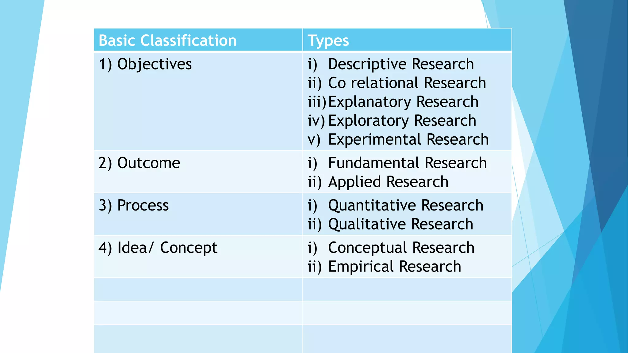Types of Research | PPT
