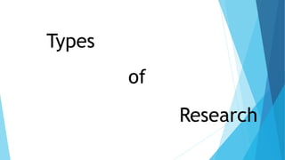 Types of Research | PPT