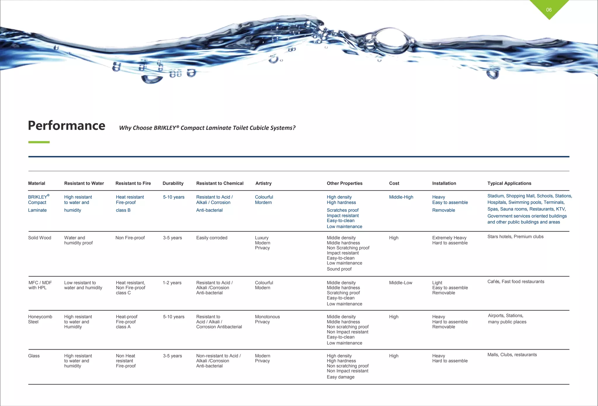 Brikley Toilet Partitions System, Solid Compact Laminate Bathroom ...