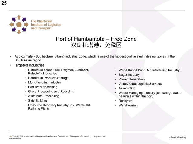 BRI Led Infrastructure Development: Diversifying Sri Lanka's Hub ...