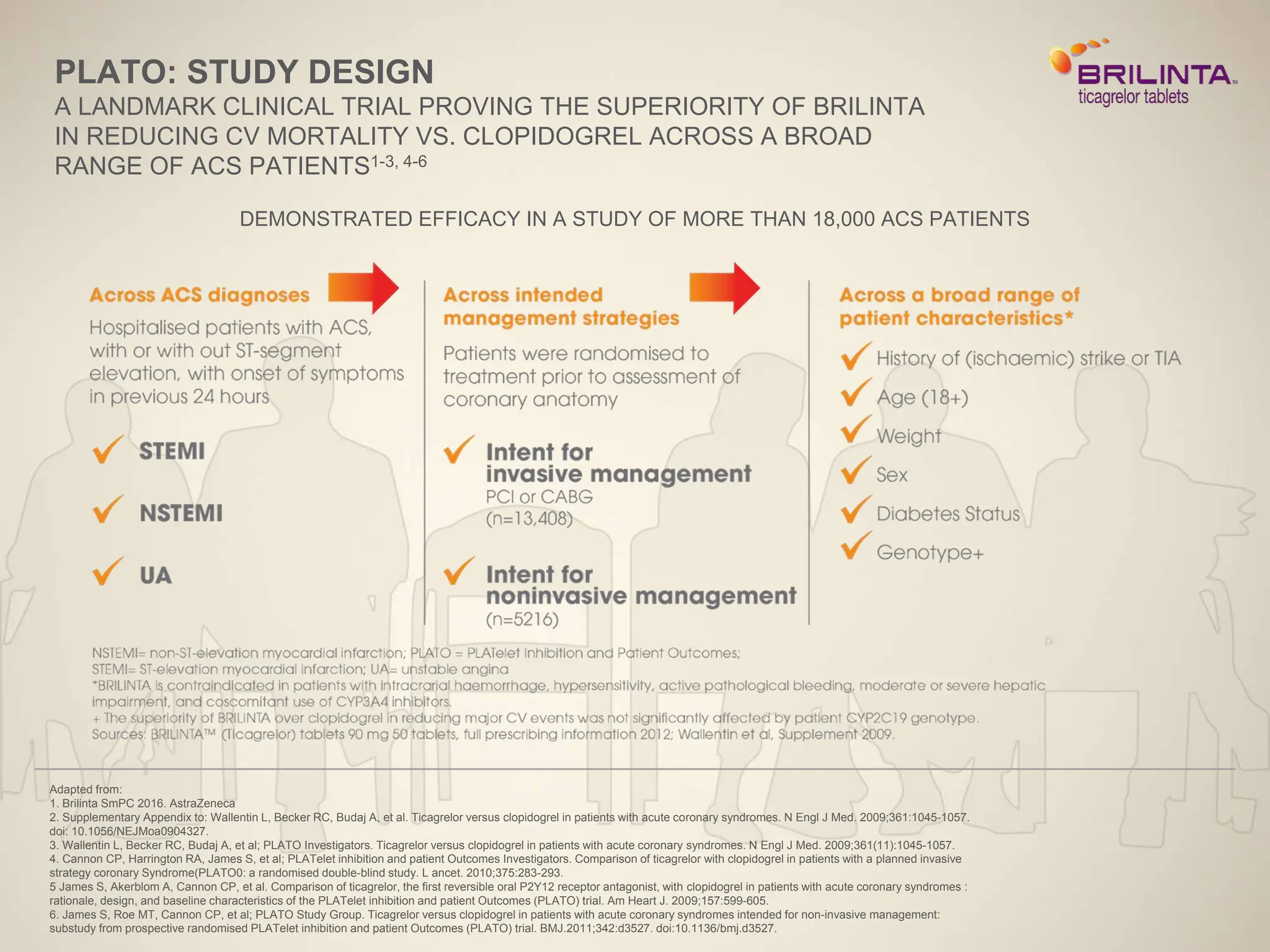 Brilinta_STEMI_Promotional_Slides_Update_(1)[1].pptx