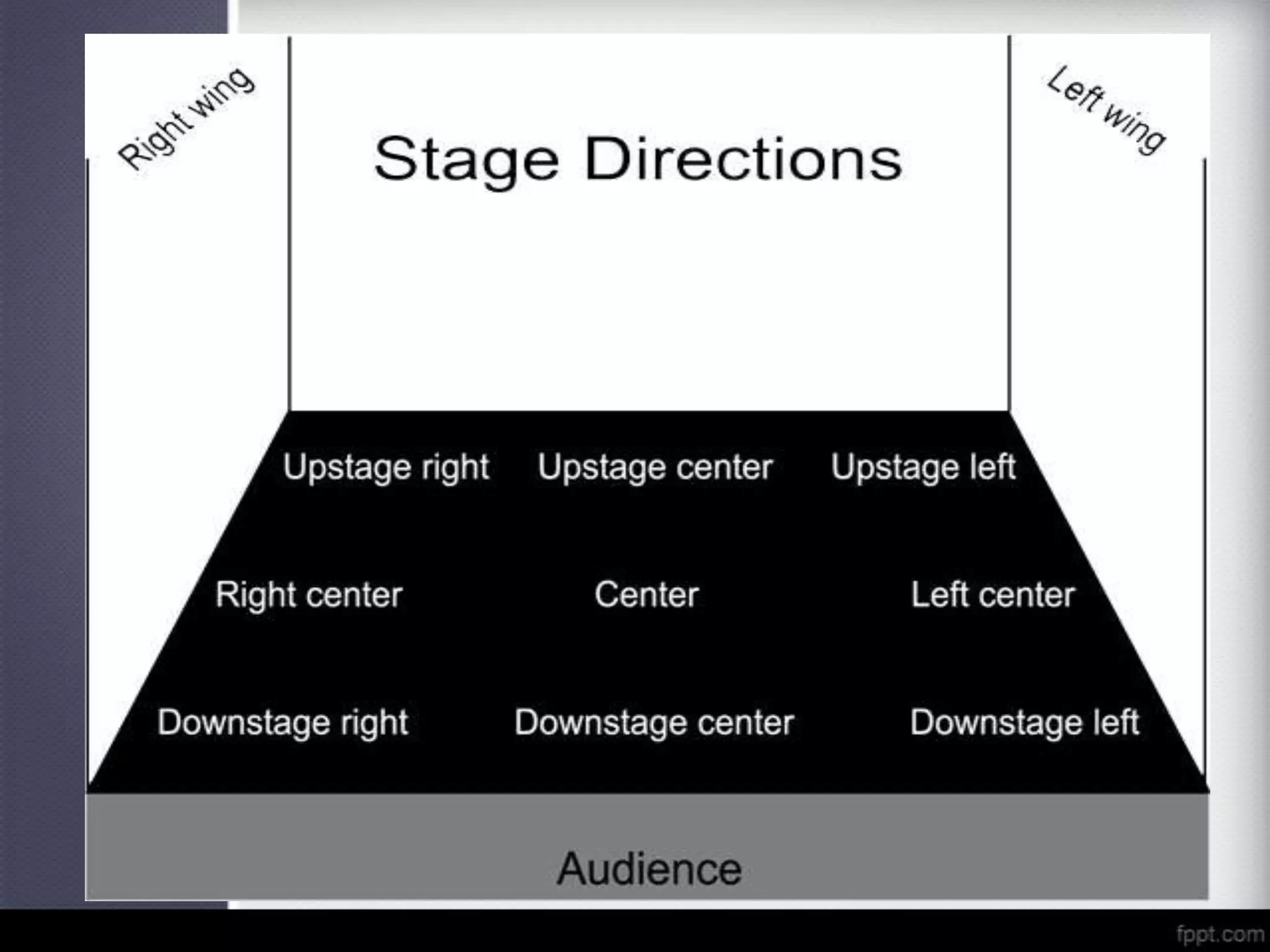 Stage Design and Direction | PPTX