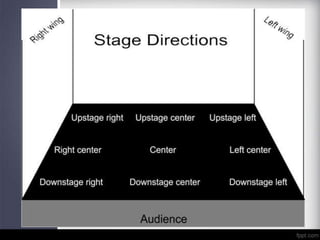 Stage Design and Direction | PPTX
