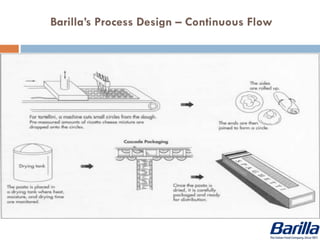 Brilla spa ( case study ) | PDF