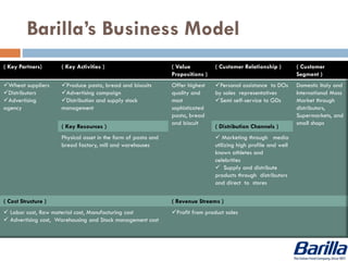 Brilla spa ( case study ) | PDF