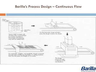 Brilla spa ( case study ) | PDF