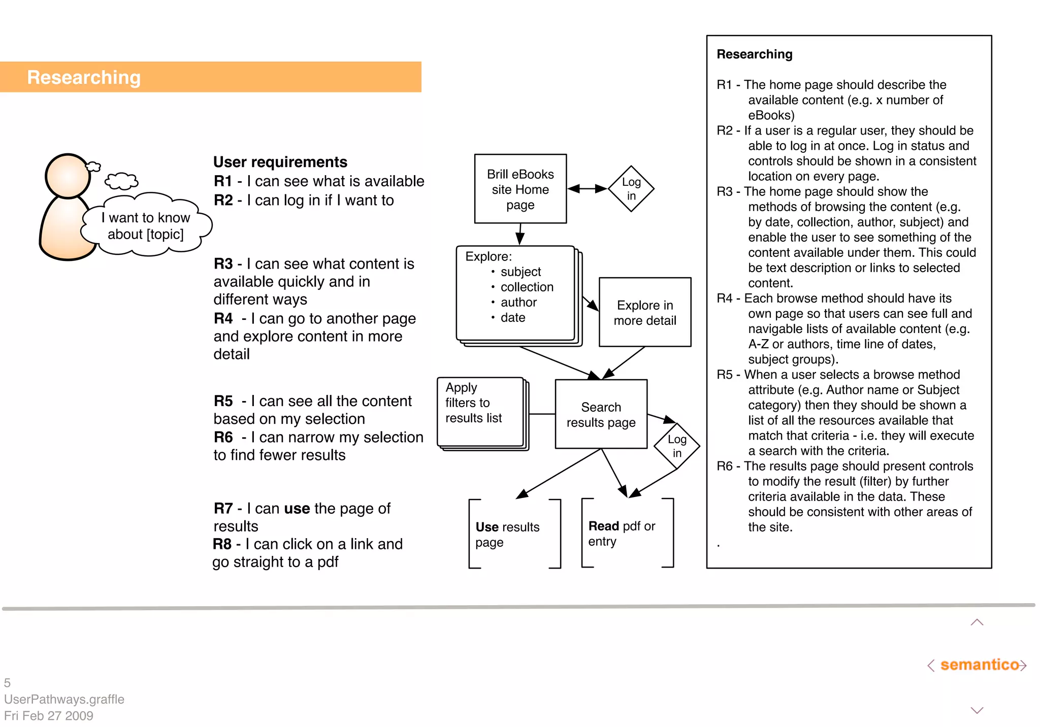 Brille Books User Pathways | PDF