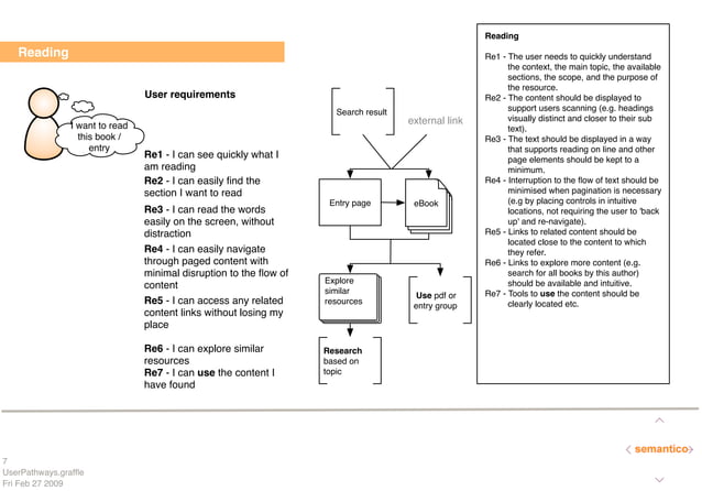 Brille Books User Pathways | PDF