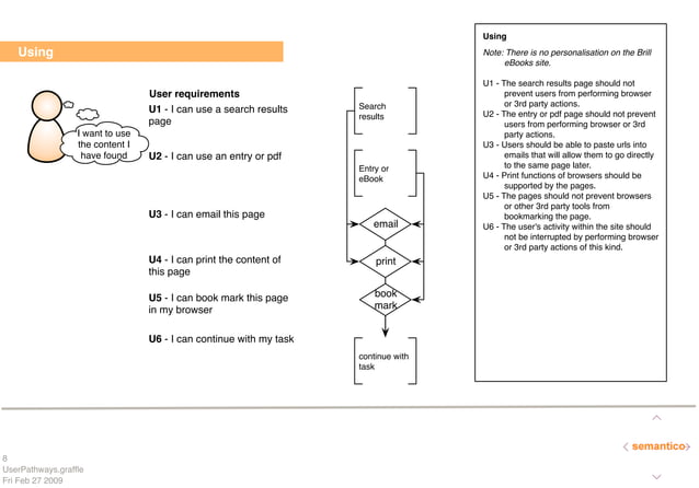 Brille Books User Pathways | PDF