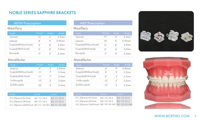 Brilliant Orthodontics Catalog 2020 | PPT