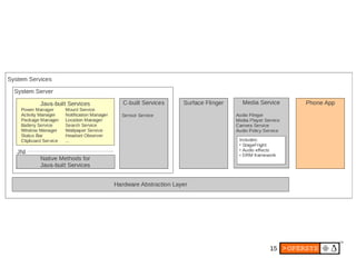 Brillo / Weave Internals | PDF | Operating Systems | Computer Software and Applications