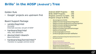 Brillo/Weave Part 1: High Level Introduction | PPT | Free Download