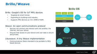 Brillo/Weave Part 1: High Level Introduction | PPT | Free Download