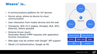 Brillo/Weave Part 1: High Level Introduction | PPT | Free Download