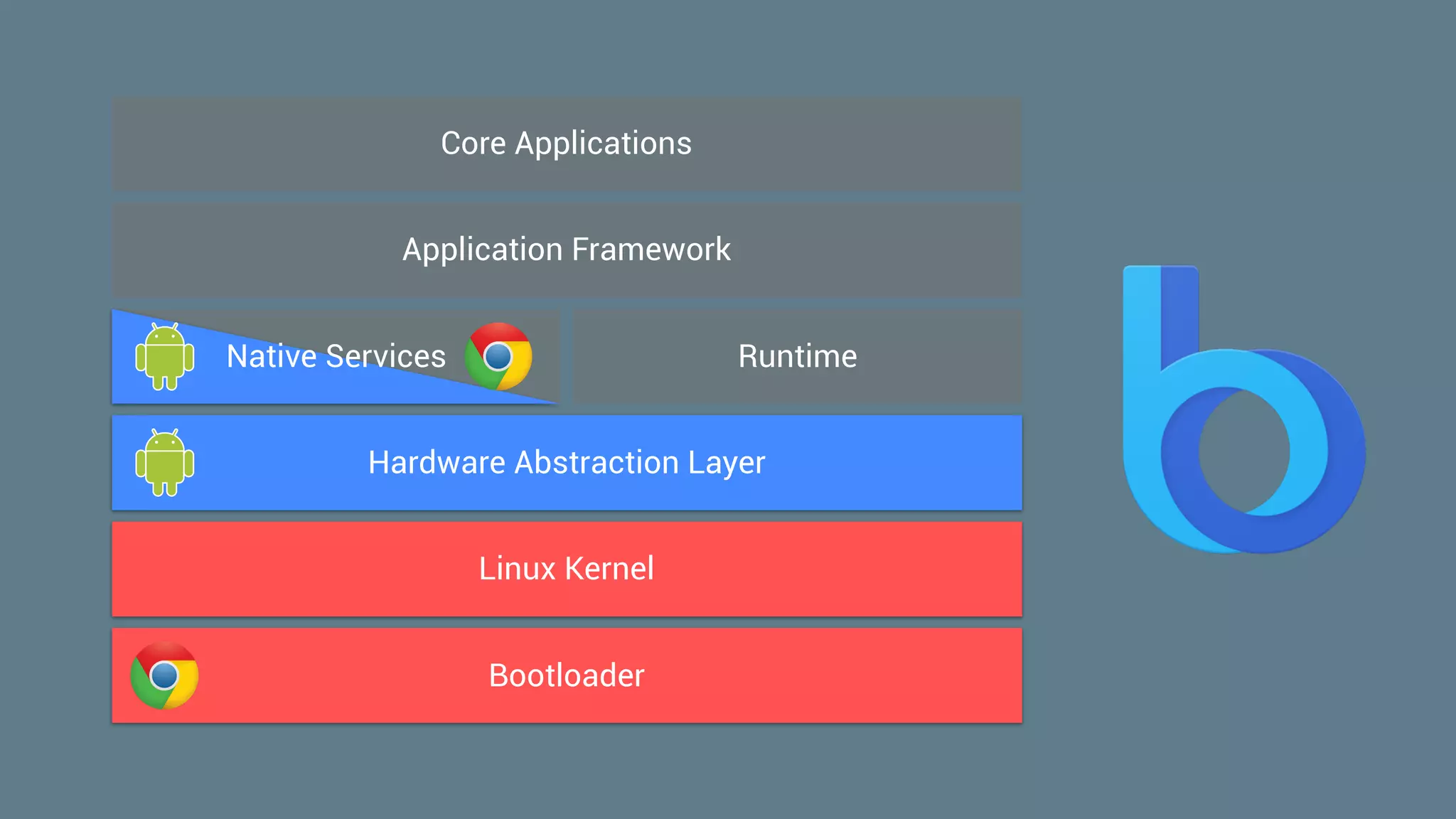 What is Brillo | PPT