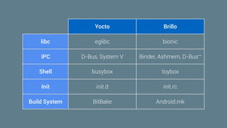 What is Brillo | PPT