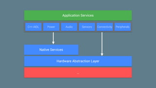 What is Brillo | PPT