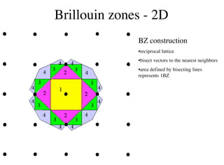 Brillouin | PDF