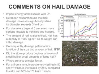 ICLR Friday Forum: Anatomy of a billion dollar hailstorm (June 26, 2020 ...