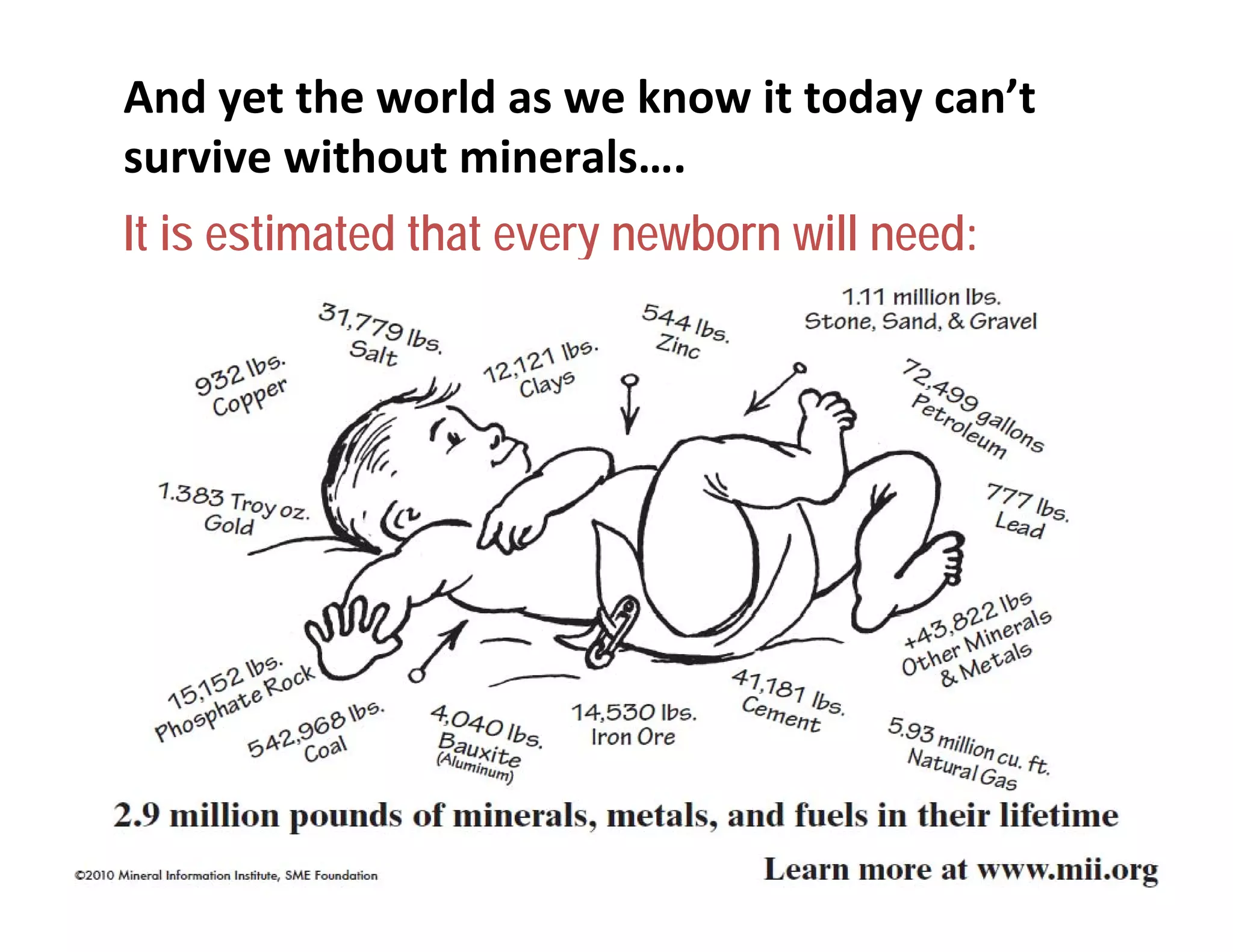 Brimo Gerard - CSR in the Heavy Footprint - Mining Industry | PDF
