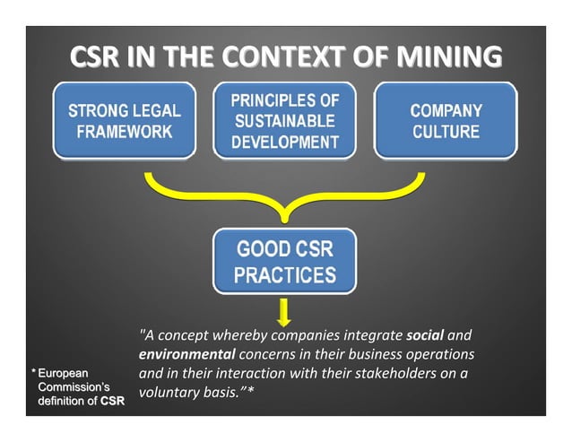 Brimo Gerard Csr In The Heavy Footprint Mining Industry Pdf