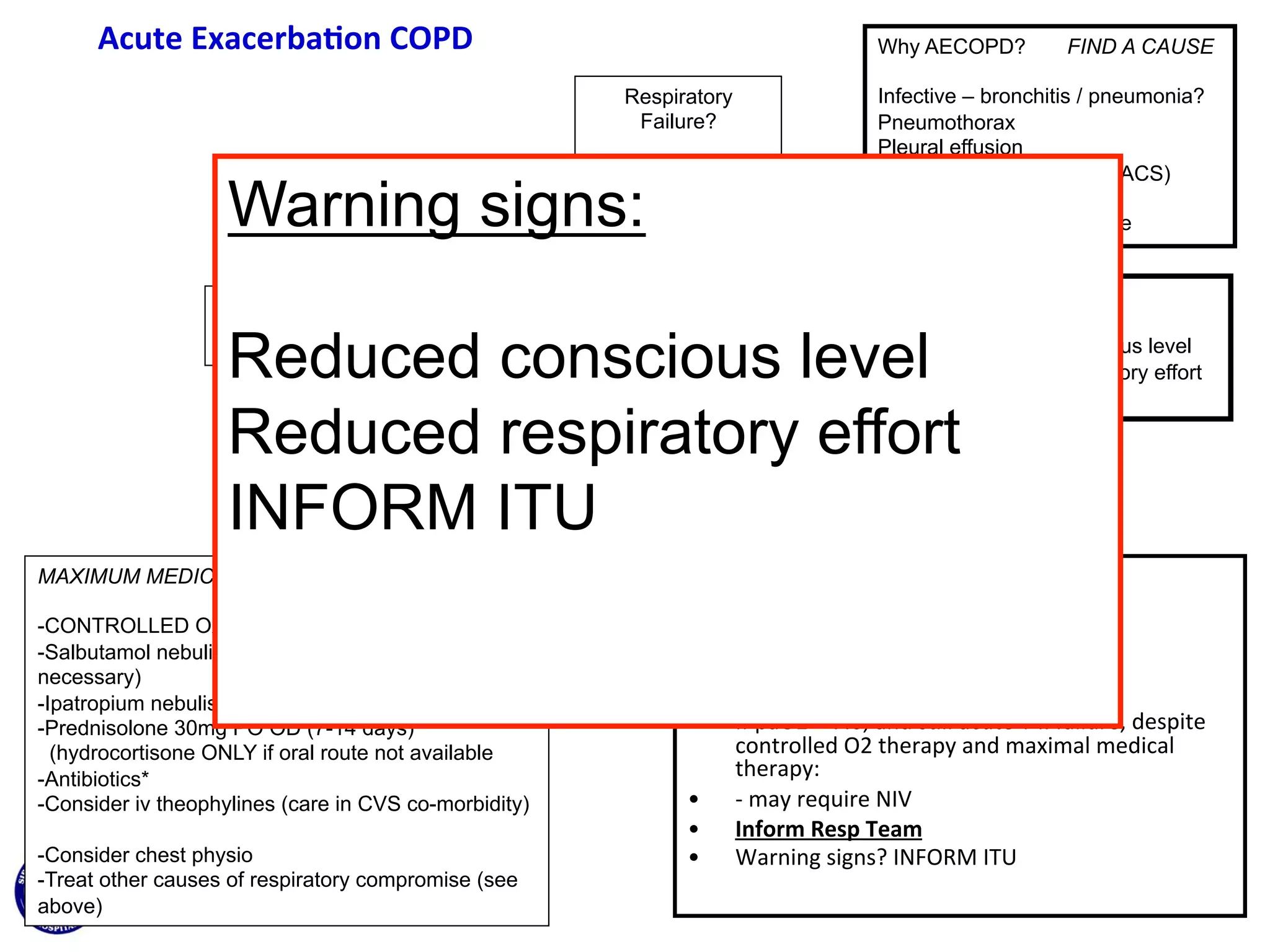 NIV in Acute Exacerbation of COPD | PDF
