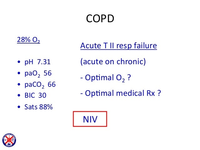 NIV in Acute Exacerbation of COPD