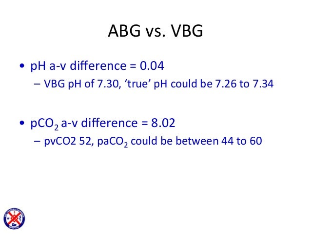NIV in Acute Exacerbation of COPD