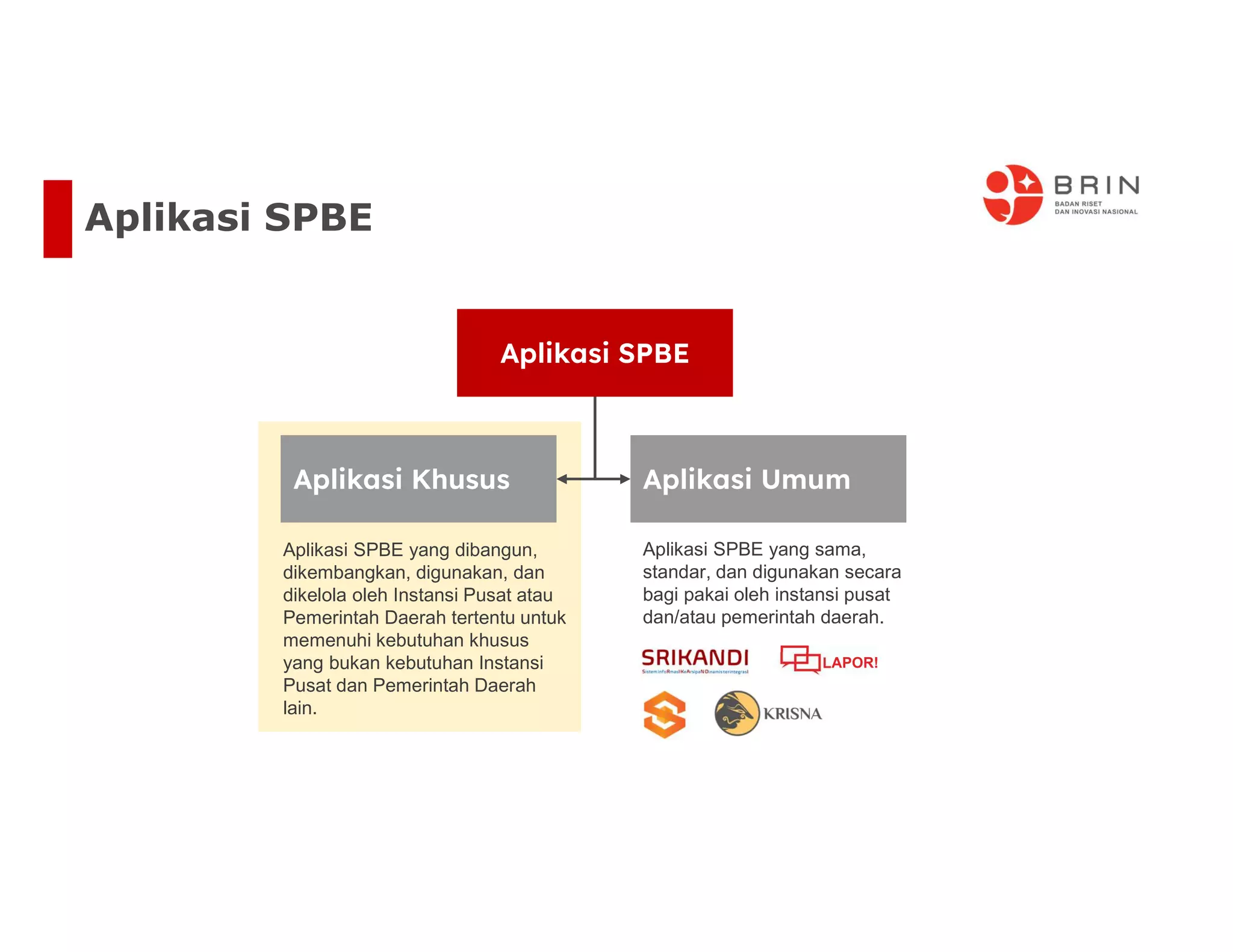 BRIN - 20230710 - Standar dan Tata Cara Pelaksanaan Audit Infrastruktur ...