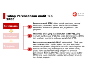 BRIN - 20230710 - Standar dan Tata Cara Pelaksanaan Audit Infrastruktur ...