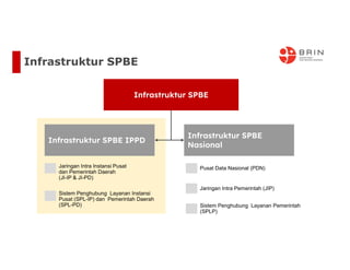 BRIN - 20230710 - Standar dan Tata Cara Pelaksanaan Audit Infrastruktur _ Audit Aplikasi SPBE.pdf