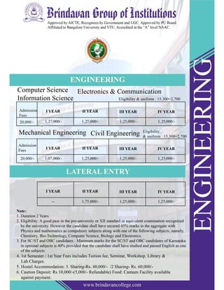 Brindavan Group of Education MBA BBA Engineering College Direct ...