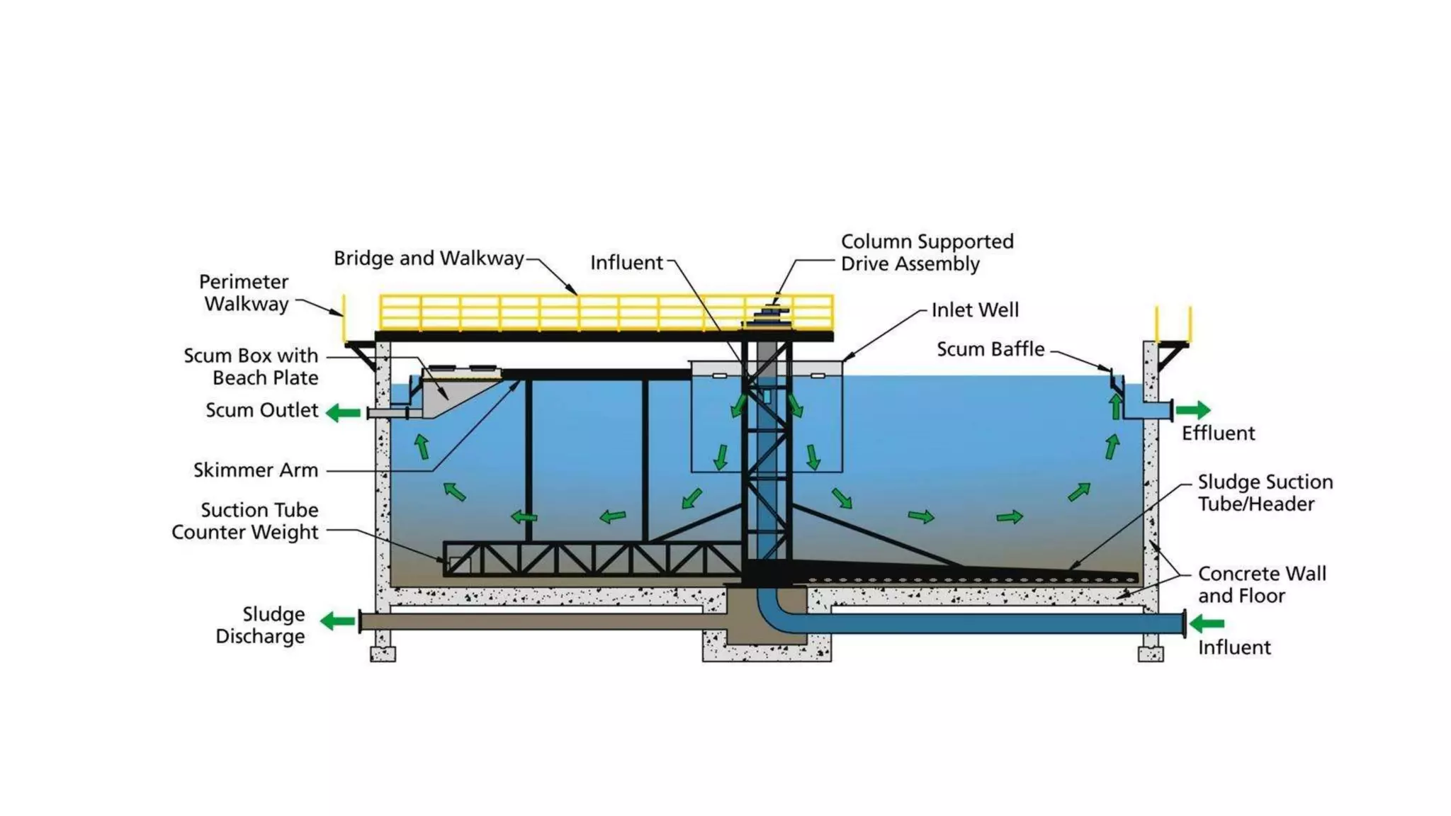 Brine treatment Section | PPTX