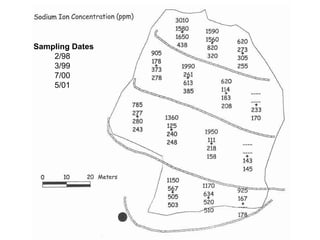 Subsurface Drainage System | PDF
