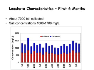 Subsurface Drainage System | PDF