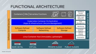 Bring cloud on premises with a kubernetes-native infrastructure | PDF